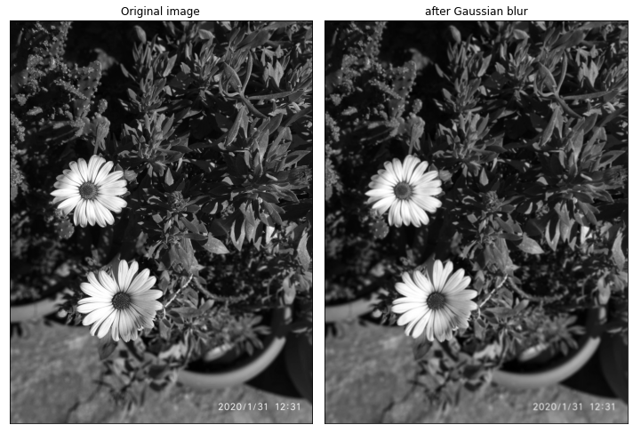  Edge Detection In Computer Vision IWriteHere